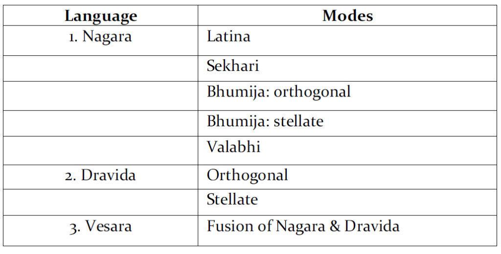 Evolution of Bhumija Shikhara and Distribution of Bhumija Shrines in ...